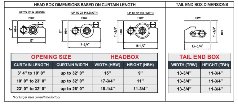 DSI-HHS10B Hose Stream Rated Horizontal Fire Shutter - Door Systems®